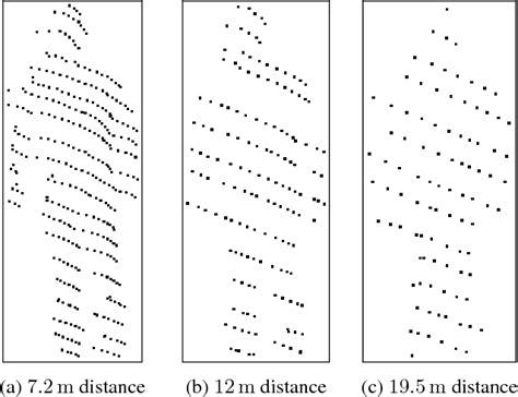 Figure 1 From Detection Of Persons In Mls Point Clouds Using Implicit