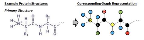 Graph Neural Networks Gnn — Machine Learning Lecture