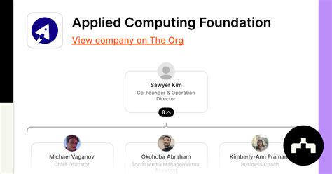 Applied Computing Foundation The Org