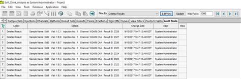 Audit Trails In Empower Project Audit Trails Tip369 Waters