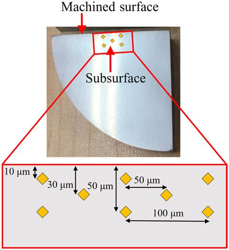 Schematic Diagram Of Subsurface Indentation Positions Download Scientific Diagram