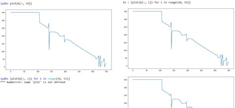 Problems When Running Code With Locals In The Debugger · Issue 13862 · Spyder Idespyder · Github