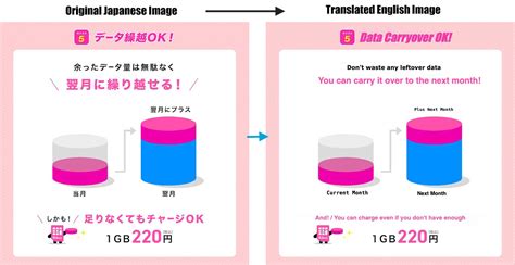 Перевод изображений с сохранением форматирования текста Ai Image