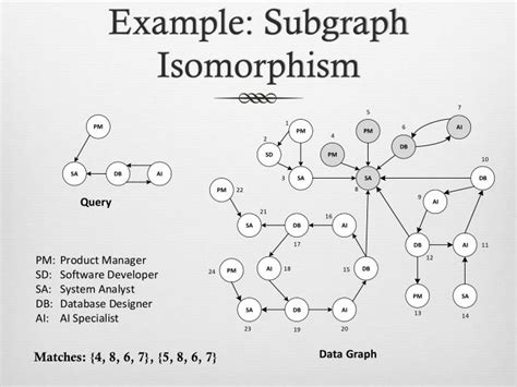 Ppt Techniques For Graph Analytics On Big Data Powerpoint