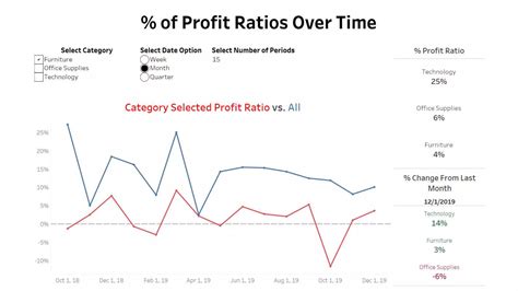 Tableau Dashboard Project Ppt