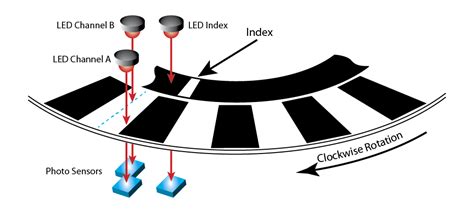 Us Digital® Blog Posts Absolute Encoders Introduction