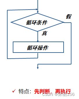 JavaScript知识点总结 第三天 JavaScript分支与循环 极客之音