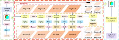 Flow Chart Of Encryption Algorithm Download Scientific Diagram