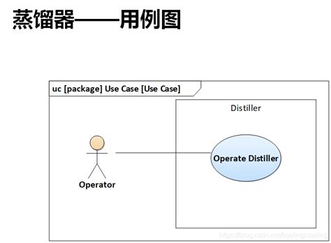 11 系统建模语言sysml实例——蒸馏器 sysml案例 csdn博客