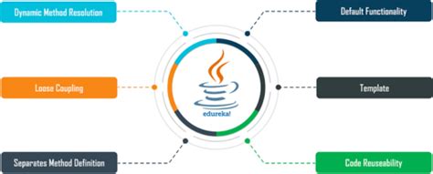 A Complete Introduction To Abstract Classes In Java Edureka
