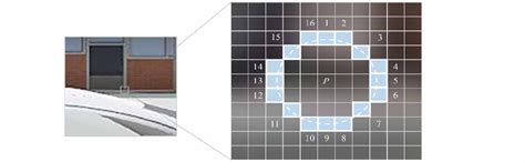 figure 2 from prescan adaptive vehicle image real time stitching