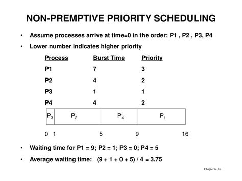 ppt chapter 6 cpu scheduling powerpoint presentation free download