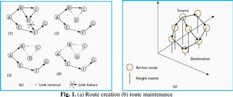 Figure 1 From Performance Analysis Of Tora Leach And Insens Routing Protocols For Wireless