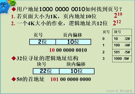 分页存储管理方式 分页存储管理地址变换算法 csdn博客