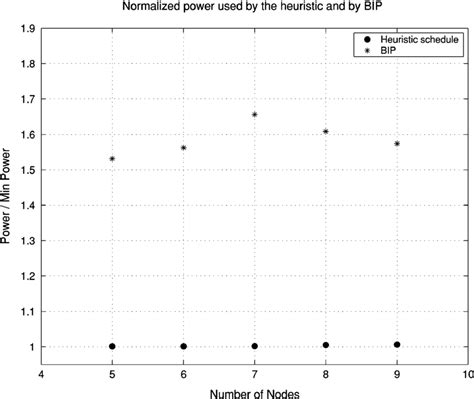 Normalized Power Used For Broadcasting Download Scientific Diagram