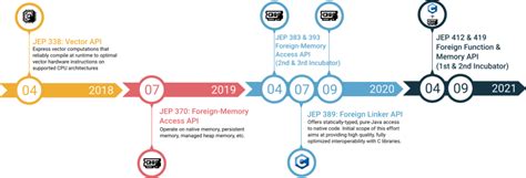 Project Panama For Newbies Part 1 Foojay Today