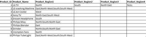 sql how to split multi valued column and insert the values in