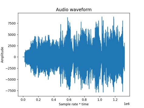 Matplotlib In Python Aipython