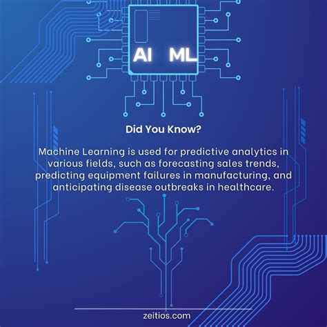 Motivation Innovation Bigdata Coding Computerscience Data Zeitios