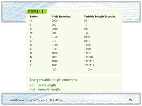Ppt Chapter 4 The Building Blocks Binary Numbers Boolean Logic And
