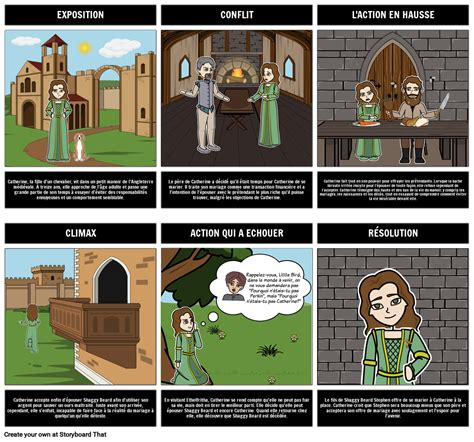 Catherine Appelé Birdy Plot Diagram Storyboard