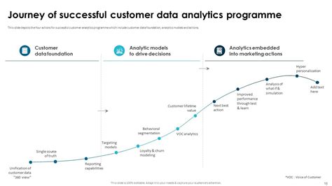 Customer Data And Analytics Powerpoint Ppt Template Bundles PPT Template