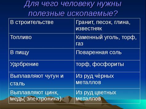 Полезные ископаемые Частная школа 6 класс