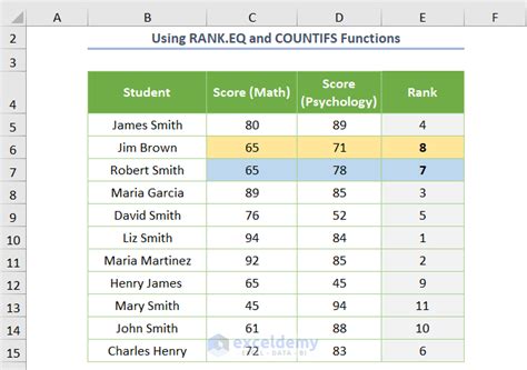 Ranking Based On Multiple Criteria In Excel 4 Cases Exceldemy