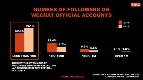 wechat revenue and usage statistics 2019 business of apps