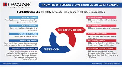 Difference Between Vapour And Fume At Marla Fiore Blog