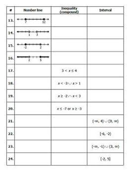 Inequality Notation Practice By Emily P K TPT