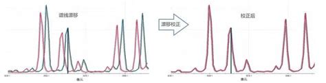 漂移（数据科学） 全球百科