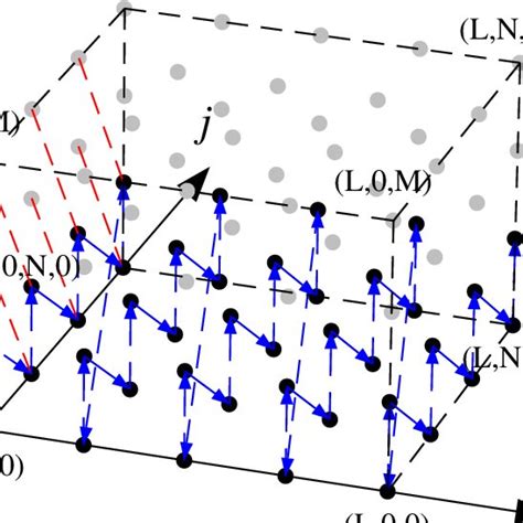 Partitioned Space Time Mapping Download Scientific Diagram
