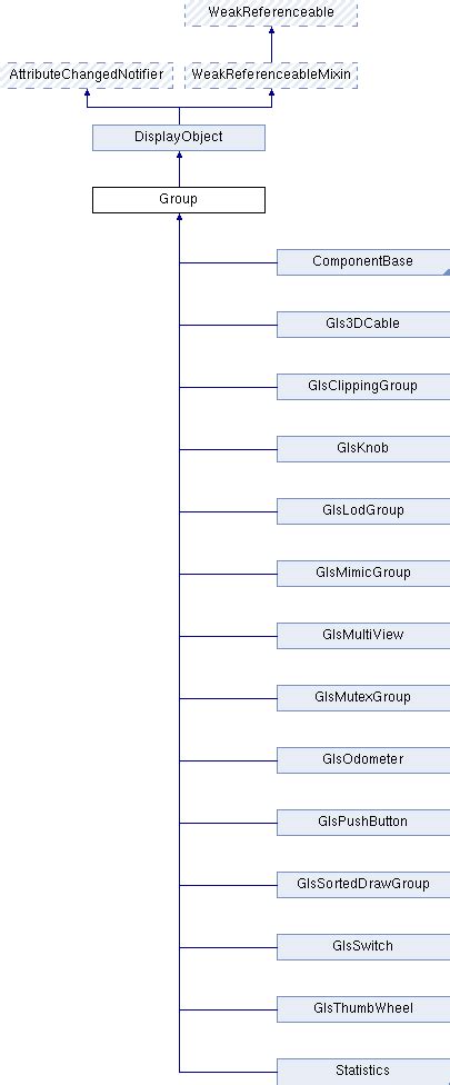 Gl Studio C Runtime Api Group Class Reference