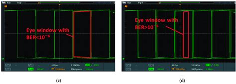 Eye Diagrams For Ook And Bfsk Vlc Prototypes Evaluation A Bfsk