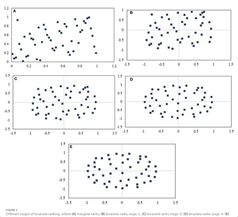 Figure 1 From Application Of A Bivariate Bias Correction Approach To Yield Long Term Attributes