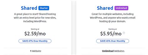 managed wordpress hosting vs regular shared wordpress hosting vs vps