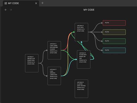 Organizerun Python Jupyter Notebook Cells Using Obsidian Canvas