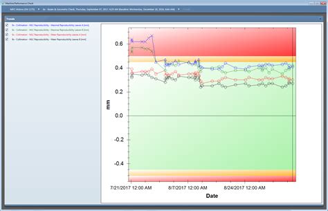Measuring MLC Backlash With MPC 2 7