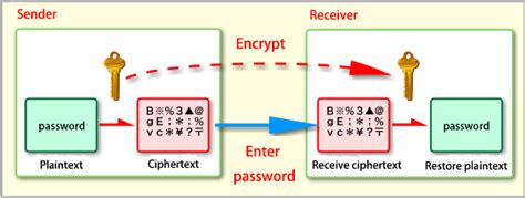 How To Create Password Protected Zip Files Better Renee Laboratory