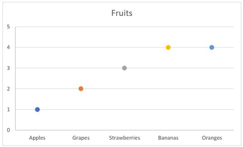 No Pie Charts The Basics Of Visual Perception My Blog
