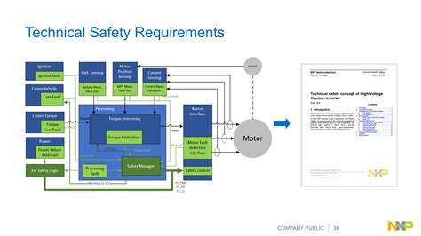 NXP Functional Safety High Voltage Low Voltage PDF