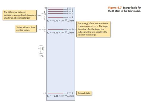 consider only transitions involving the n 1 through n 4 energy