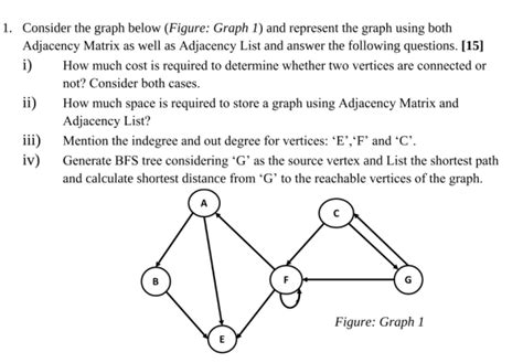Solved Consider The Graph Below Figure Graph And Chegg