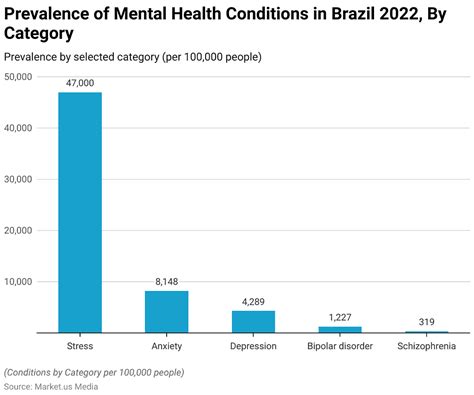 Schizophrenia Statistics And Facts 2025
