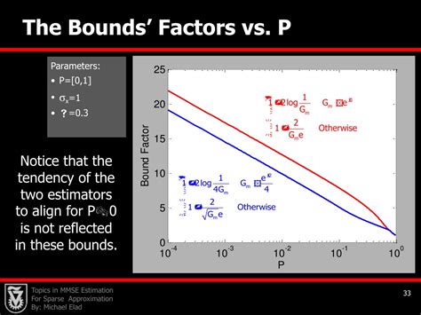 ppt topics in mmse estimation for sparse approximation powerpoint