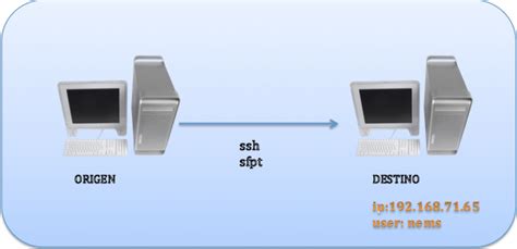 Ingresar Sin Password A Conexiones Ssh O Sftp Bajo Linux