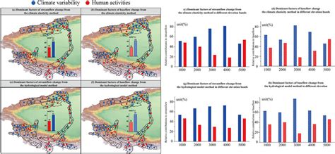 Maps For Dominant Factors In Streamflow And Baseflow Variations Within Download Scientific