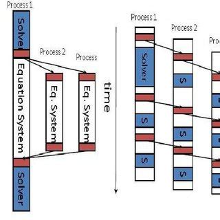 Approaches To Parallelism Download Scientific Diagram