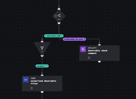 Bug Activedirectorydisableaccountdispatch · Issue 2769 · Splunksecuritycontent · Github